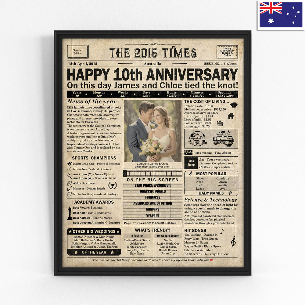 Australia Anniversary Posters – GiftsToPrint