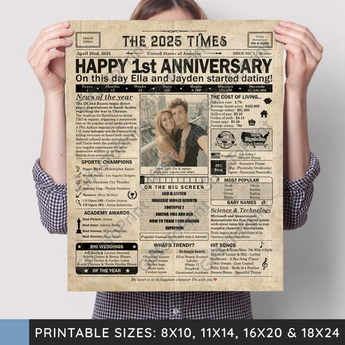 Personalized Dating Anniversary Gift: A Printable US Poster - Customiz ...