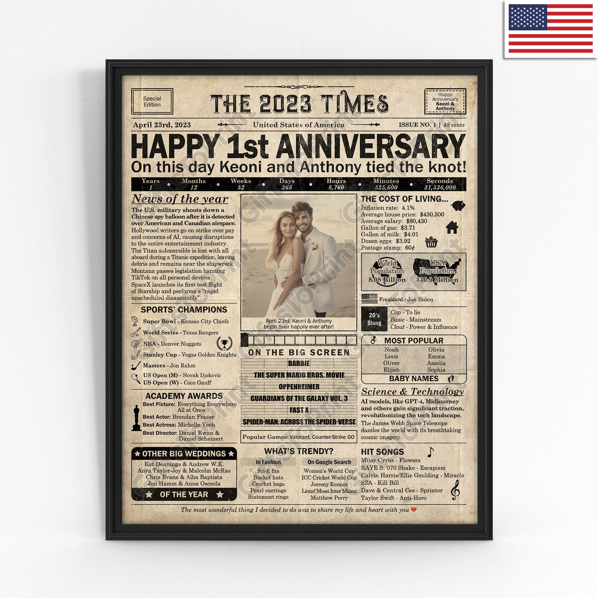 All Wedding Anniversary Posters – GiftsToPrint